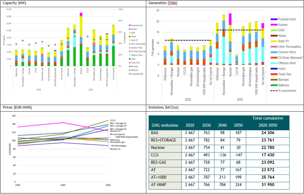 Transitioning to a climate-neutral electricity generation - Trinomics Transitioning to a climate-neutral electricity generation - Trinomics